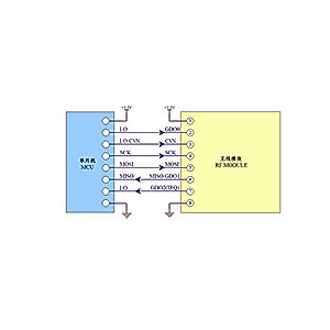 Taidacent CC1101 NRF905 SX1212 Si4432 433Mhz Wireless Transceiver RF Module Wireless RF Transceiver Module Data Transmission