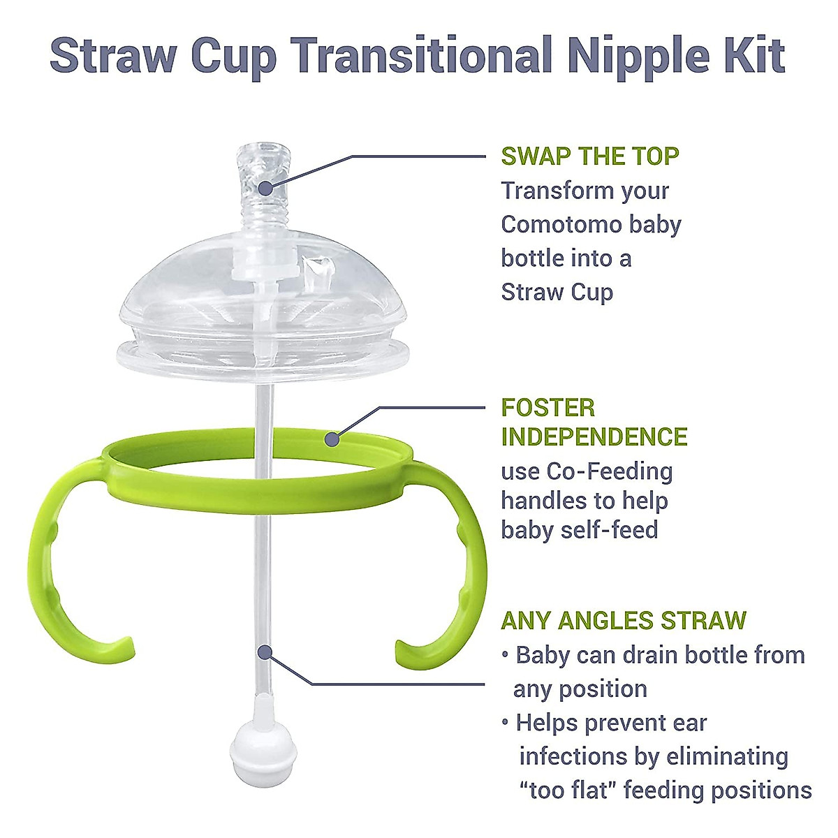 Straw Sippy Cup Transitional Nipple Kit for Comotomo Baby Bottles, 5 oz and 8 oz