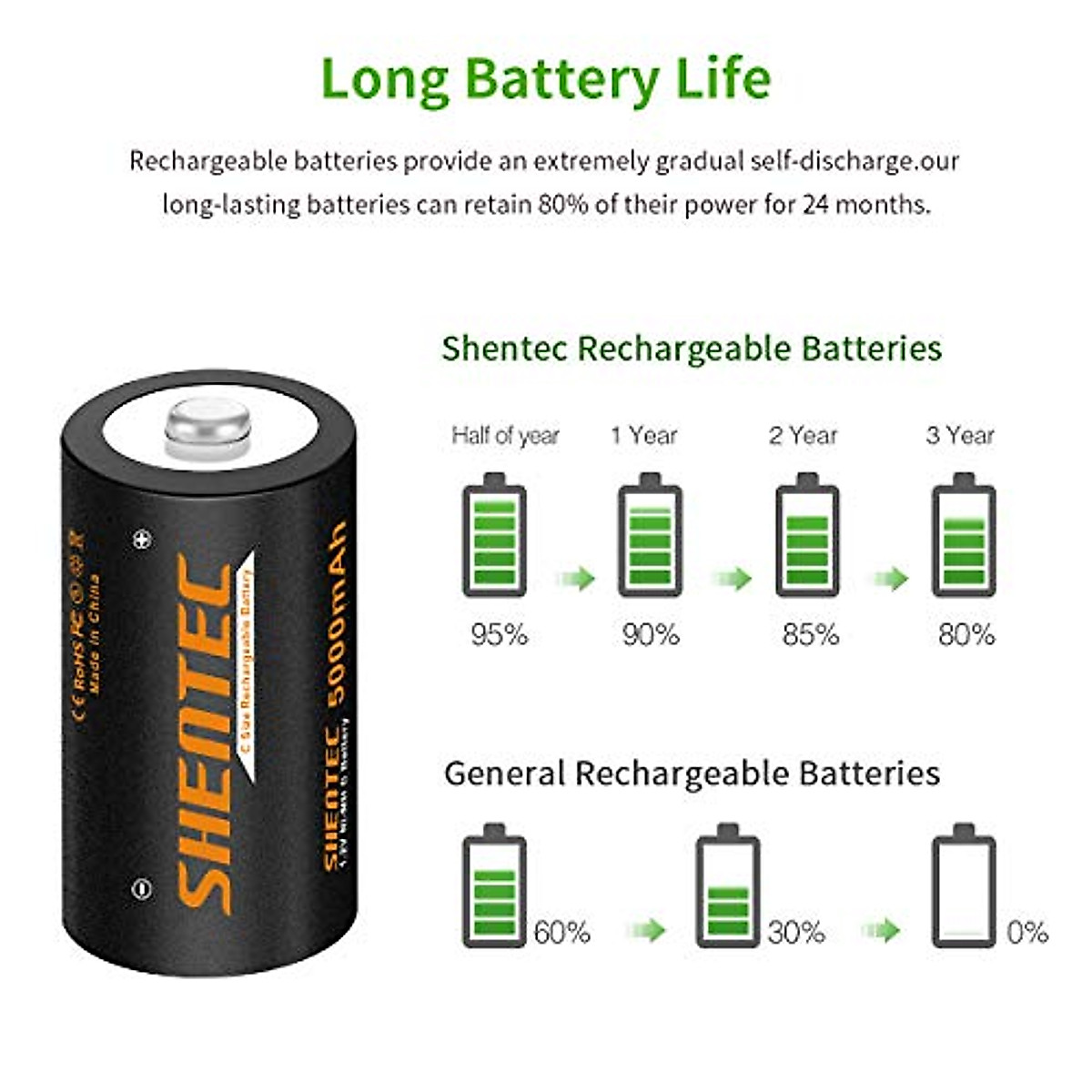 Shentec Rechargeable C Batteries, 5000mAh 1.2V Ni-MH High Capacity 4 Pack C Size Battery with Charger