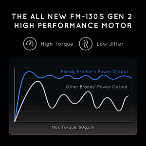 Flendy Rechargeable Milk Frother Handheld, Coffee Frother Handheld with USB-C Charging Stand, Electric Drink Mixer Handheld, Mini Electric Whisk Frother for Coffee, Matcha, etc