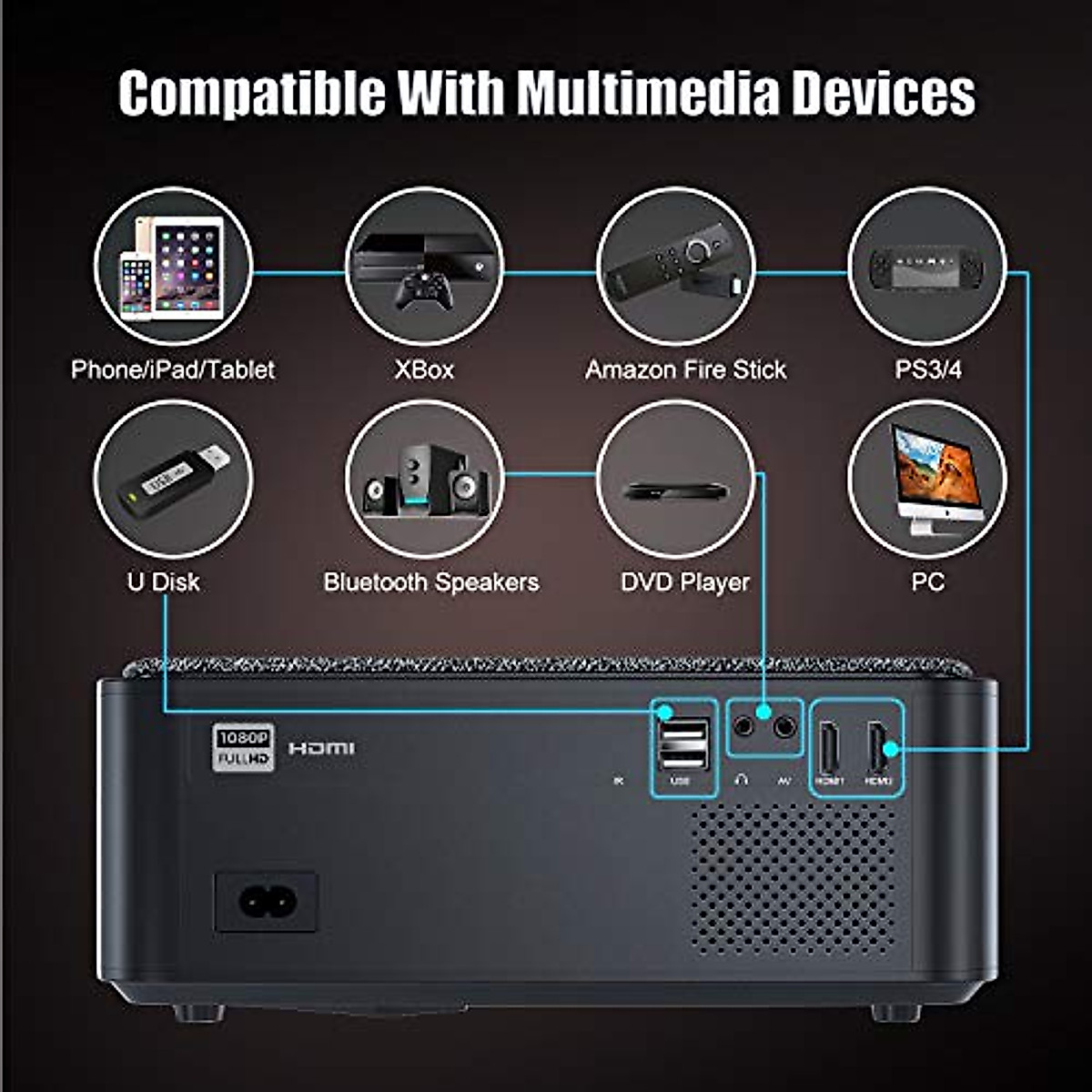 Projector, WiMiUS Upgrade 5G WiFi Bluetooth Projector Native 1920x1080 60Hz Outdoor Projector 4K Support 4P/4D Keystone, Zoom 500" Screen PPT Works with Fire TV Stick PC DVD PS5 Smartphones (200000H)