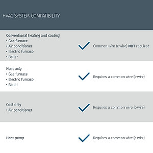 Emerson Sensi Wi-Fi Smart Thermostat for Smart Home, Pro Version, Works with Alexa, Energy Star Certified