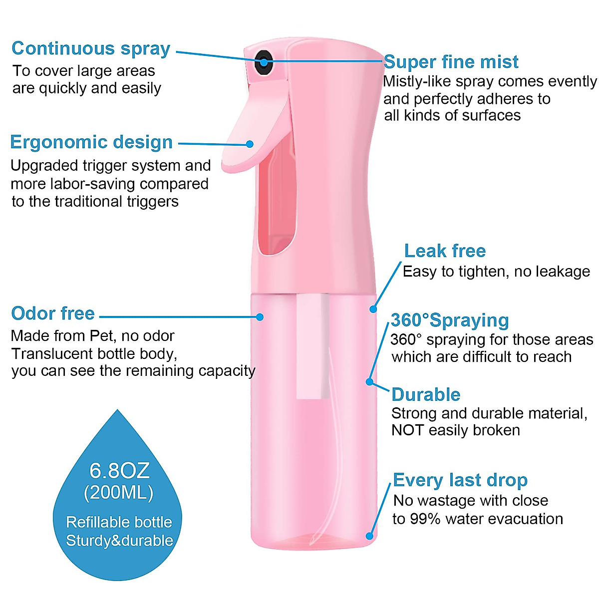 LERPOLOR Empty Spray bottles, Continuous Spray Bottle for Hair, Spray Water Bottle Fine Mist Refillable, Skin Care, Showering Pets, Plants, travel, Ironing and Cleaning 6.8 Ounce (1 Pack, Pink)