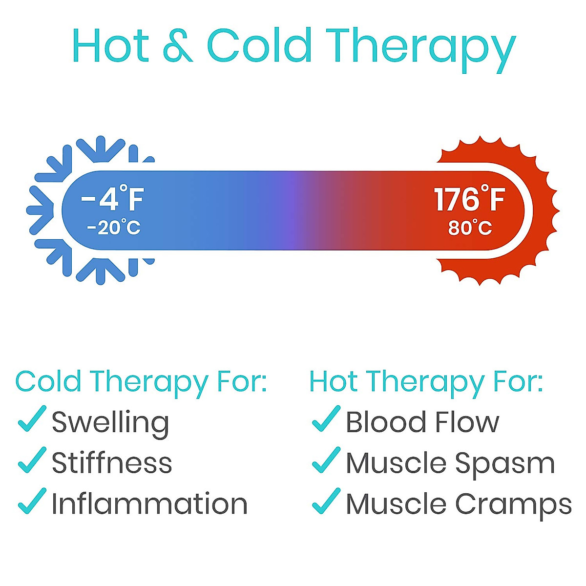 Vive Compression Ankle Ice Pack Wrap for Foot Pain Relief - Soft Cold Brace for Recovering Injuries - Support for Swelling, Sprains, & Fractures - Filled with Reusable Gel, Fits Small & Large Feet