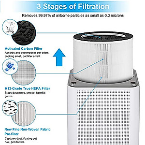 Kokofit Air Purifiers for Home, H13 True HEPA Filter, Allergies Pets Hair Dust Odor Smoke Mold Pollen, 26dB Smart Silent Sleep Mode, White
