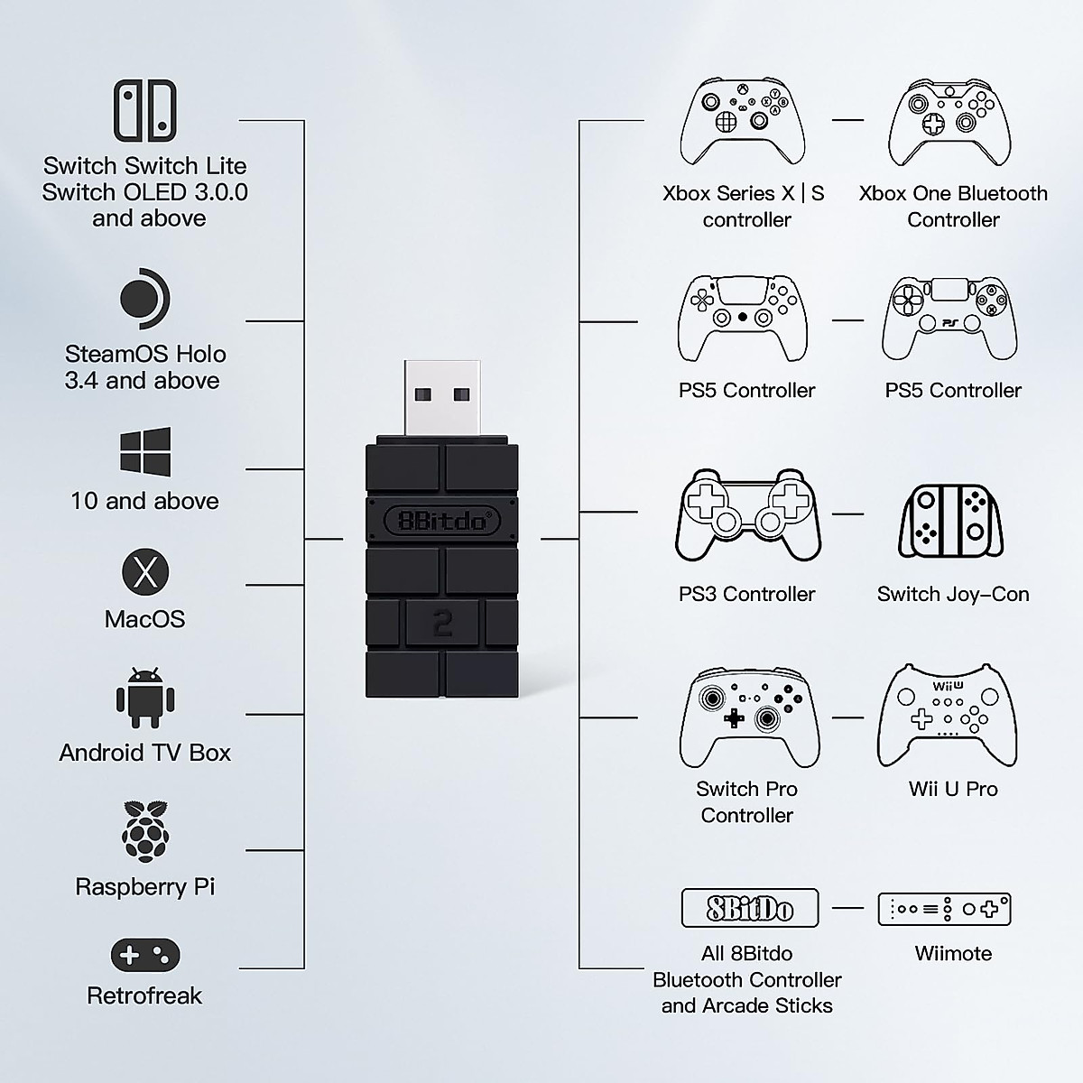 8Bitdo USB Wireless Adapter 2 for Windows, Mac & Raspberry Pi, Compatible with Xbox Series X & S Controller, PS5/PS4/PS3 Controller with OTG Cable
