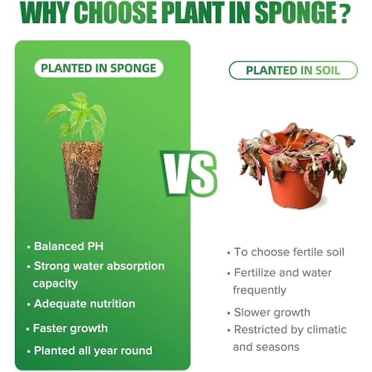 Wosnows Seed Pods Kit for Hydroponics Growing System, Seed Starter Pods with 12pcs Grow Sponges, 12pcs Plastic Covers, 12pcs Baskets Kit, Hydroponics Garden Kit Replacements for Plant Germination