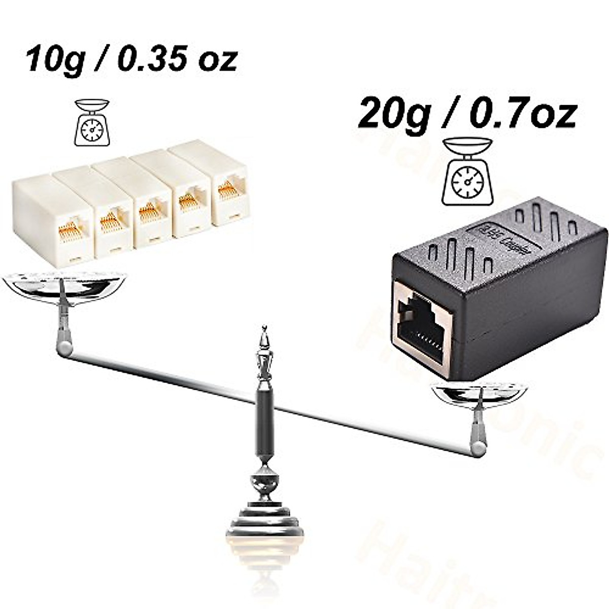 Haitronic 2 Pack RJ45 Coupler ethernet Cable Coupler LAN Connector Inline Cat7/Cat6/Cat5e Ethernet Cable Extender Adapter Female to Female