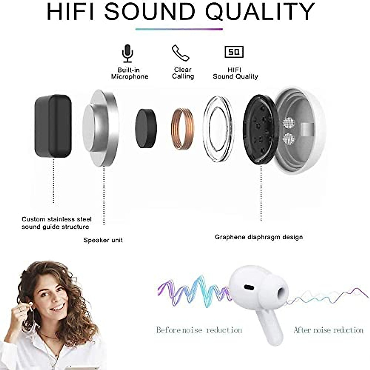 Wireless Earbuds Bluetooth 5.1 Headphones Built in Mic in Ear Bud Noise Canceling 3D Stereo Air Buds Earbuds Fast Charging, IPX5 Waterproof for iPhone and Android