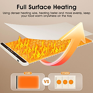 Food Warming Mat for Food Warmers for Parties Buffet Servers and Warmers, Electric Warming Trays for Buffets Party, Portable Food Warmers for Food Trays Buffet Warmer Rollable & Portable Food Warmer