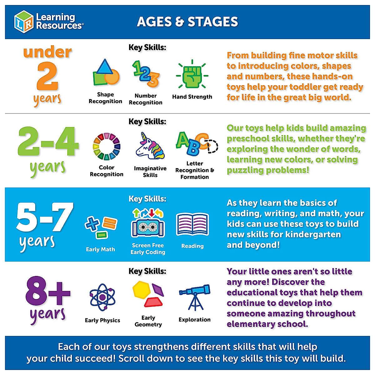 Learning Resources Dive into Shapes! A Sea and Build Geometry Set, 129 Pieces, Ages 6+, Geometry for Kids, Develops Shape Recognition, Back to School Games,3D Shapes for Kids