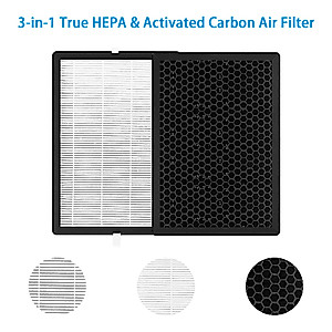 GL-FS32 Replacement Filter, 3-in-1 Air Filter Kit Compatible with GL-FS32 Air Purifier