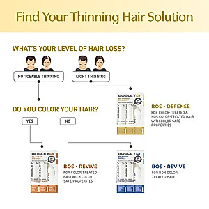 BosleyMD BosDefense Volumizing Conditioner for Light Thinning Hair, Color-Treated 10.1 Ounce