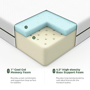 Dourxi Crib Mattress, Dual-Sided Comfort Baby and Toddler Mattress with Cool Gel Memory Foam and Removable Cover, Fits Standard Size Cribs and Toddler Bed, 52x27.5x5.5 inches