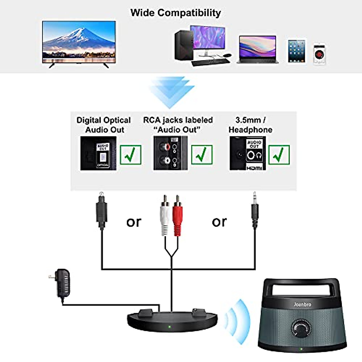 Joanbro TS1D 2.4GHz Portable Wireless Speakers for TV for Seniors and Hard of Hearing, Optical/RCA/AUX Supported, Voice Highlighting and Tone Control, 100ft Long Range TV Speaker