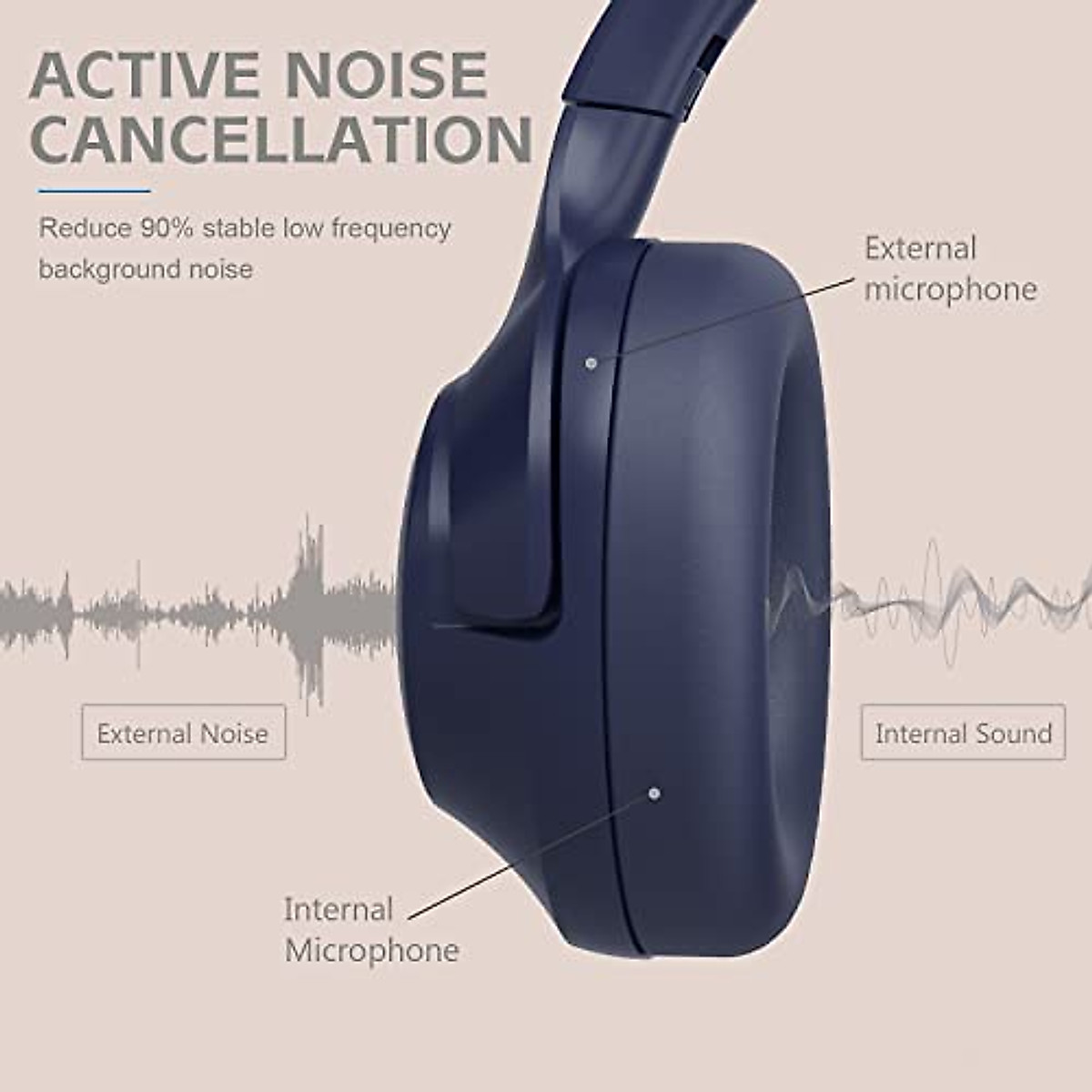 Active Noise Cancelling Headphones, REETEC Wireless Over Ear Bluetooth Headphones with Microphone ANC Headphones Long Playtime Hi-Fi Deep Bass Earphones Headset for TV Airplane Travel - Navy Blue