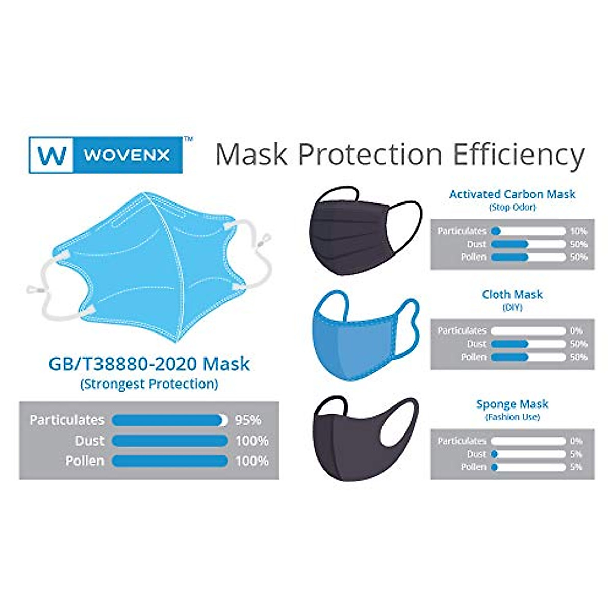 wovenx 5 Ply Small Kids Face Mask for 2-3 Year Olds, 15 Pack, With Adjustable Earloops, Individually Packaged, Disposable (Boys Masks: Dinosaur, Fishes, Camouflage)