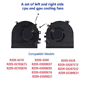 S-Union New CPU+GPU Cooling Fan Replacement for Razer Blade 15 RZ09-0270 RZ09-02705E75 RZ09-02705E76 RZ09-0300 RZ09-03009E97 RZ09-0328 RZ09-03287E72 Series Game Laptop (with Thermal Paste and Spatula)