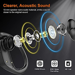 Wireless Earbuds, Bluetooth 5.3 Headphones 50H Playtime Sports Earphones Over-Ear Earhooks Headset with LED Display, ENC Mic, IP7 Waterproof Ear Buds for Workout, USB-C, Gym, Running, Black (2023 New)