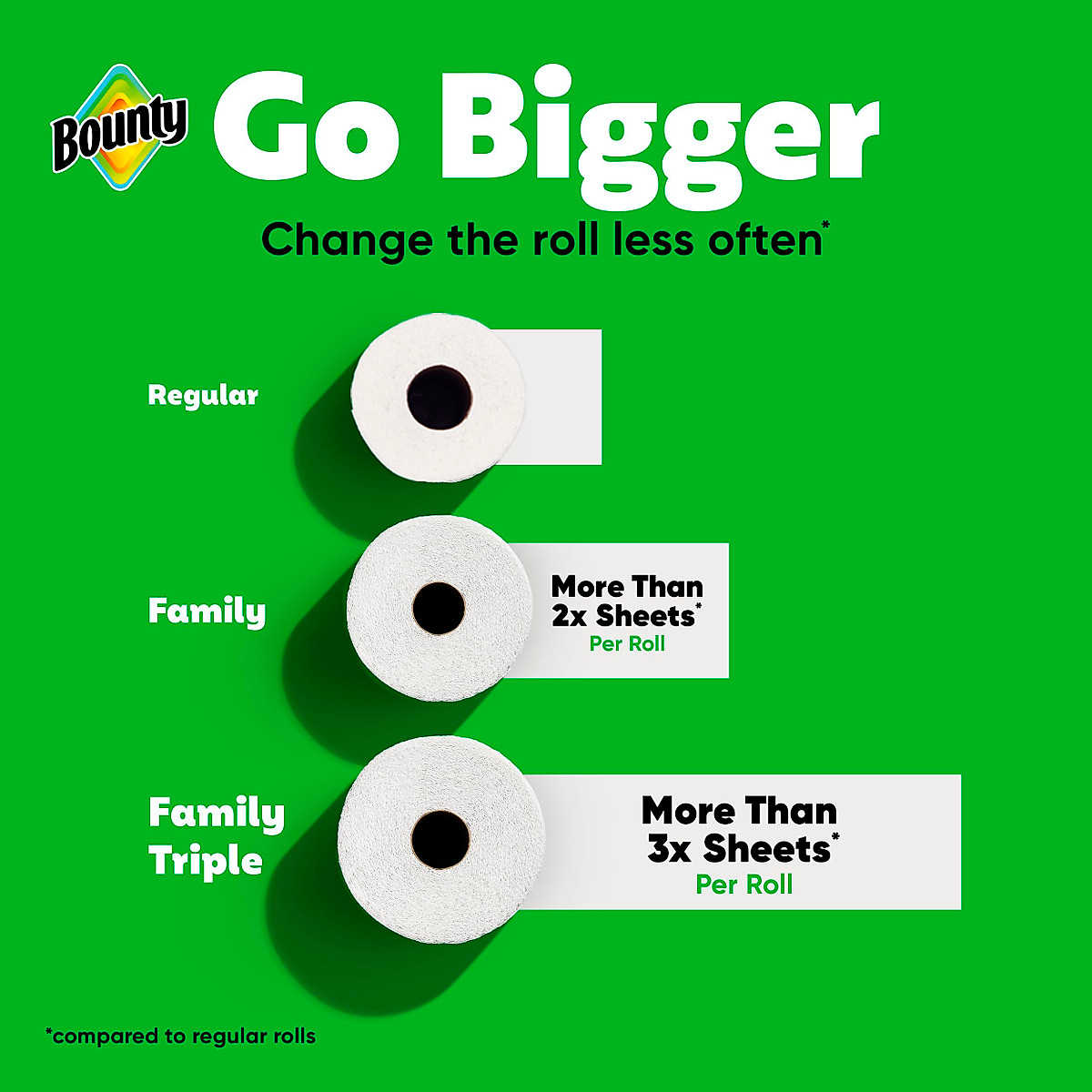 Bounty Quick-Size Paper Towels, White, 16 Family Rolls = 40 Regular Rolls (Packaging May Vary)