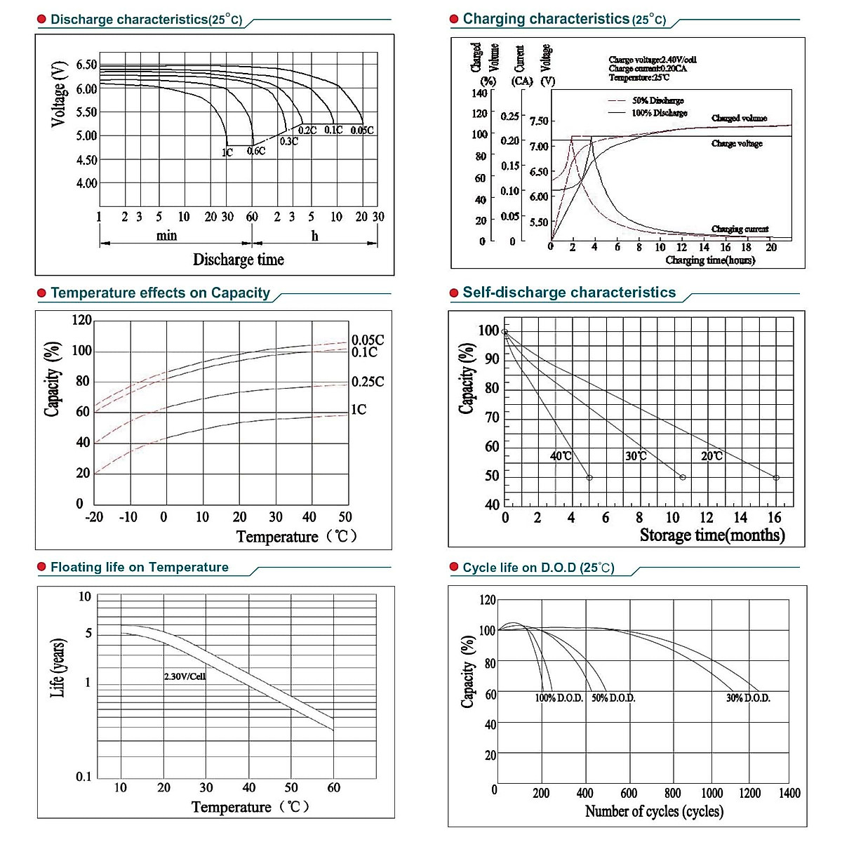 NPP NP6-14Ah 6V 14 Ah Rechargeable Sealed Lead Acid Battery for Parmak 901 & Magnum Solar Park & Teledyne B8-6 Emergency Lighting