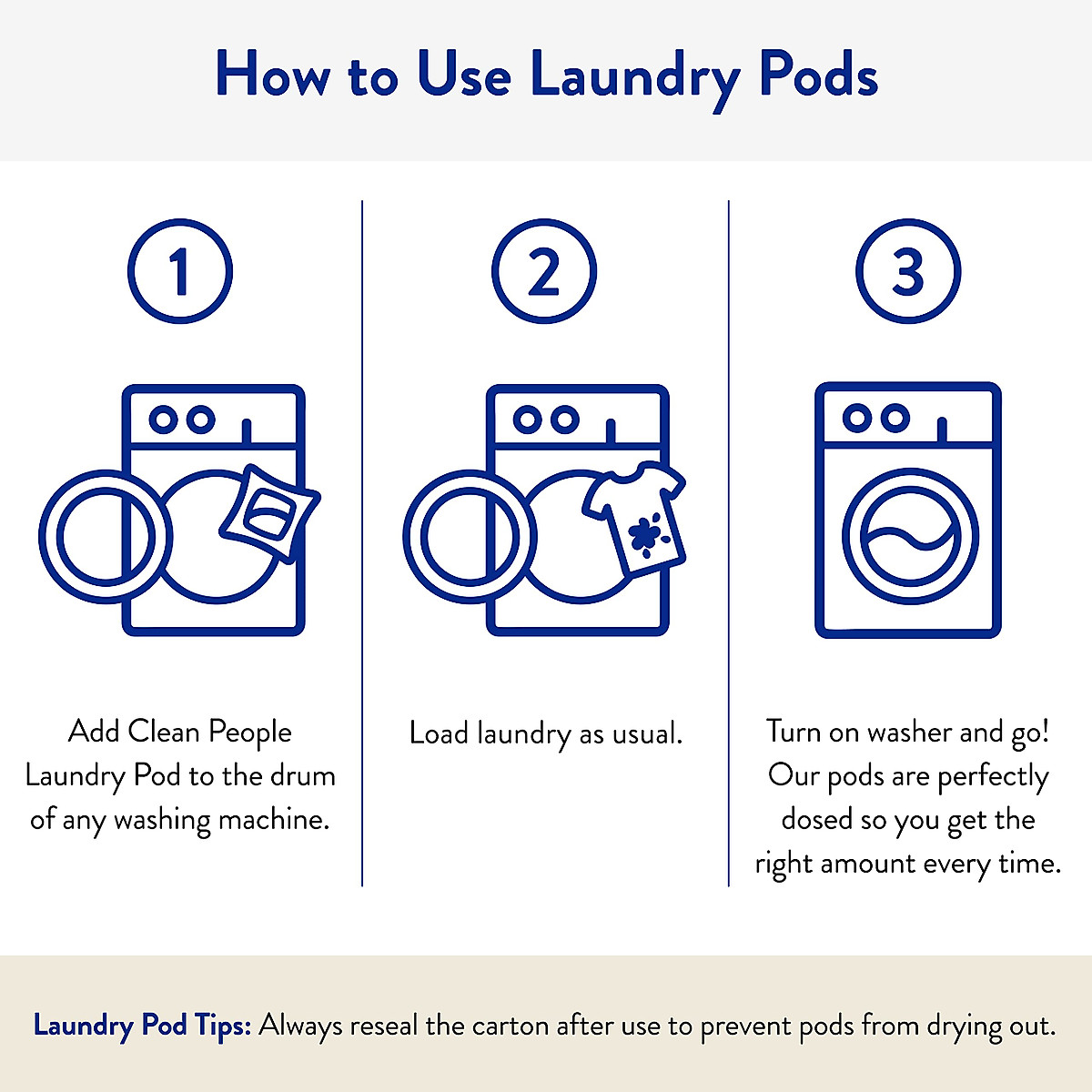 The Clean People Laundry Detergent Pods - Hypoallergenic Laundry Pods - Ultra Concentrated, Recyclable Packaging, Stain Fighting - Fresh Scent, 96 Pack