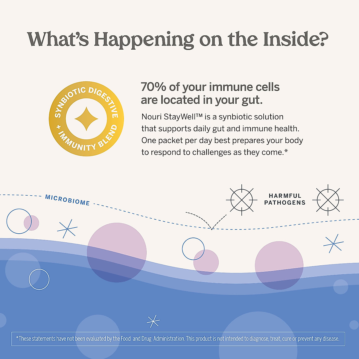 Nouri StayWell Lemonade Synbiotic Digestive + Immunity Blend, Prebiotics and Probiotics, Powder Stick Pack for Digestive and Immune Health, 0 Calories, 0 Sugar - 14-Count (Lemonade)