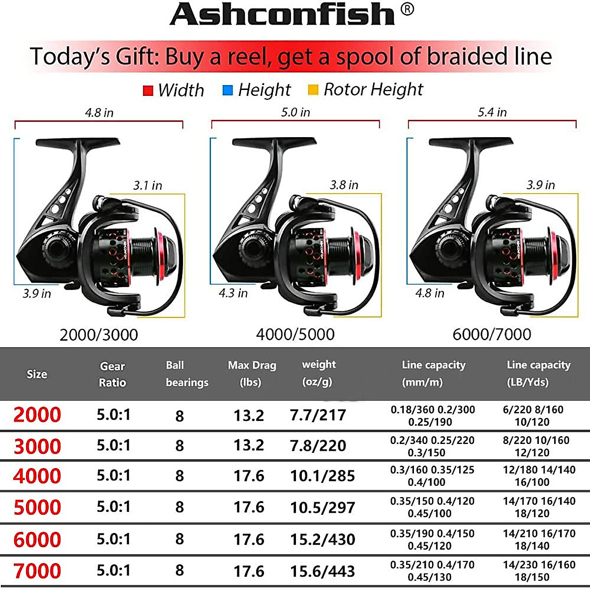 Ashconfish Spinning Reel, Saltwater Spinning Fishing Reels, Freshwater Fishing Reel, Ultra Lightweight Body, 8 Stainless Steel BB, 5.0:1 Gear Ratio, Max 17.6lbs Drag, Come with 109Yards Braided Line