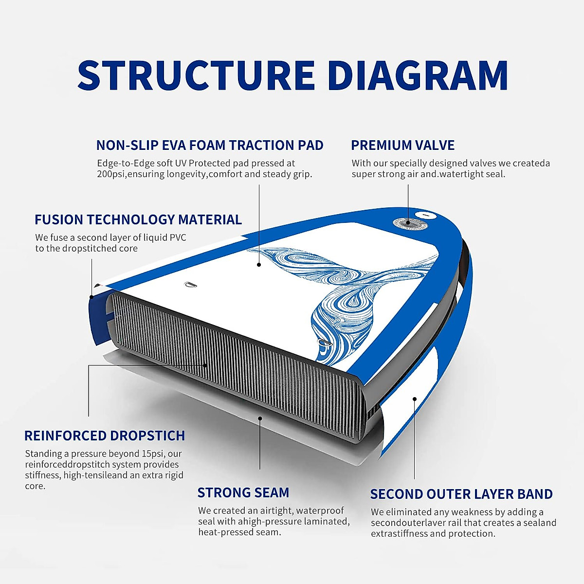 Inflatable Paddle Board,6 Inches Thick Paddle Boards for Adults, Stand Up Paddle Board with Surfboard Accessories for Surfers of All Skill Levels(Blue)
