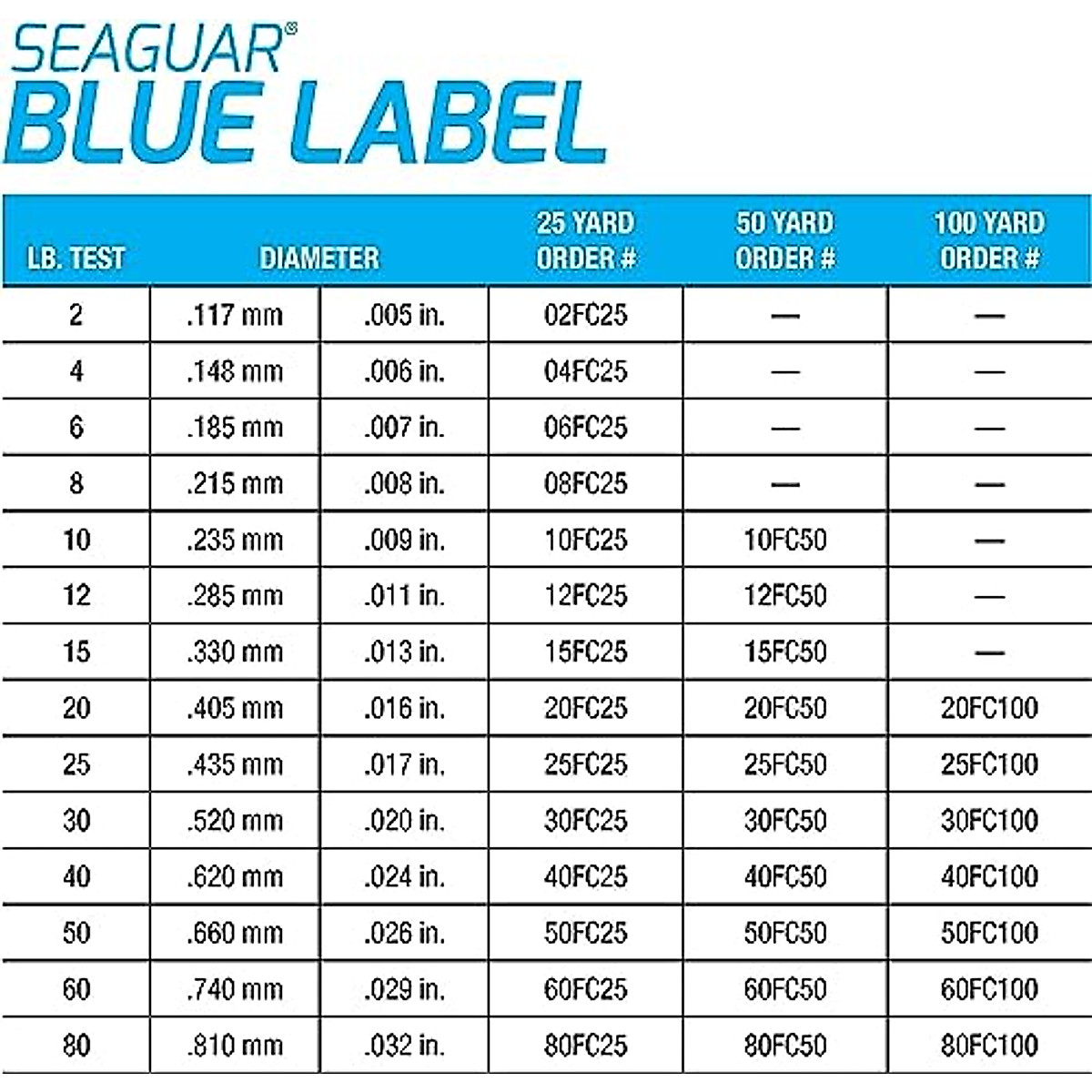 Seaguar Blue Label 100% Flourocarbon Fishing Line (DSF), 20lbs, 25yds Break Strength/Length - 20FC25