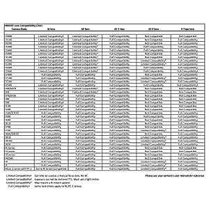 Nikon 85mm f/1.8G AF-S FX Nikkor Lens - (Renewed)