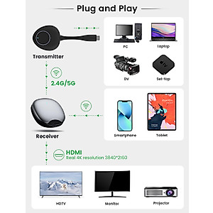 4K Ultra HD Wireless HDMI Transmitter and Receiver 4K, Support 4K@60Hz 2.4/5GHz HD Extender Converter Adapter Plug and Play Streaming Video/Audio from PC/Laptop/Smartphone to HDTV/Projector