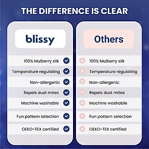 Blissy Toddler Silk Pillowcase - 100% Pure Mulberry Silk - 22 Momme 6A High-Grade Fibers - Soft and Gentle Silk Pillowcase for Kids Hair and Skin (Standard 20 x 26 in, Unicorn)