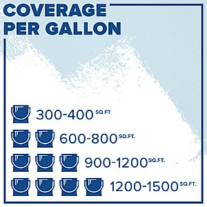 INSL-X SXA11009A-01 Stix Acrylic Waterborne Bonding Primer, 1 Gallon, White