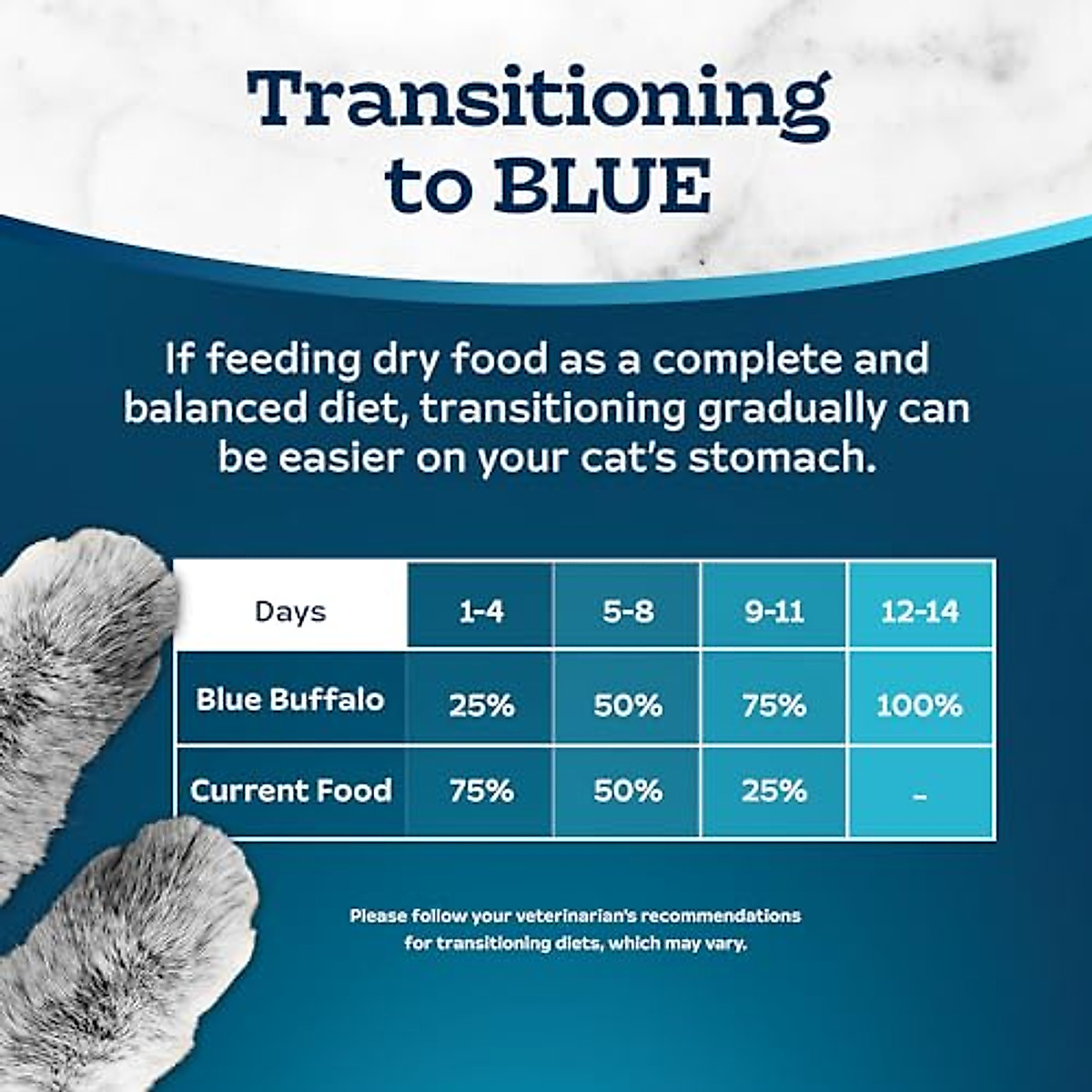Blue Buffalo Tastefuls Adult Hairball Care Dry Cat Food, Made in the USA with Natural Ingredients, Chicken & Brown Rice Recipe, 3-lb. Bag