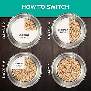 Purina Pro Plan Veterinary Diets EN Gastroenteric Low Fat Canine Formula Wet Dog Food - 13.4 Ounce (Pack of 12)