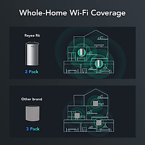 Reyee Whole Home Mesh WiFi System, AX3200 Smart WiFi 6 Router, Covers 4500 Sq. Ft,