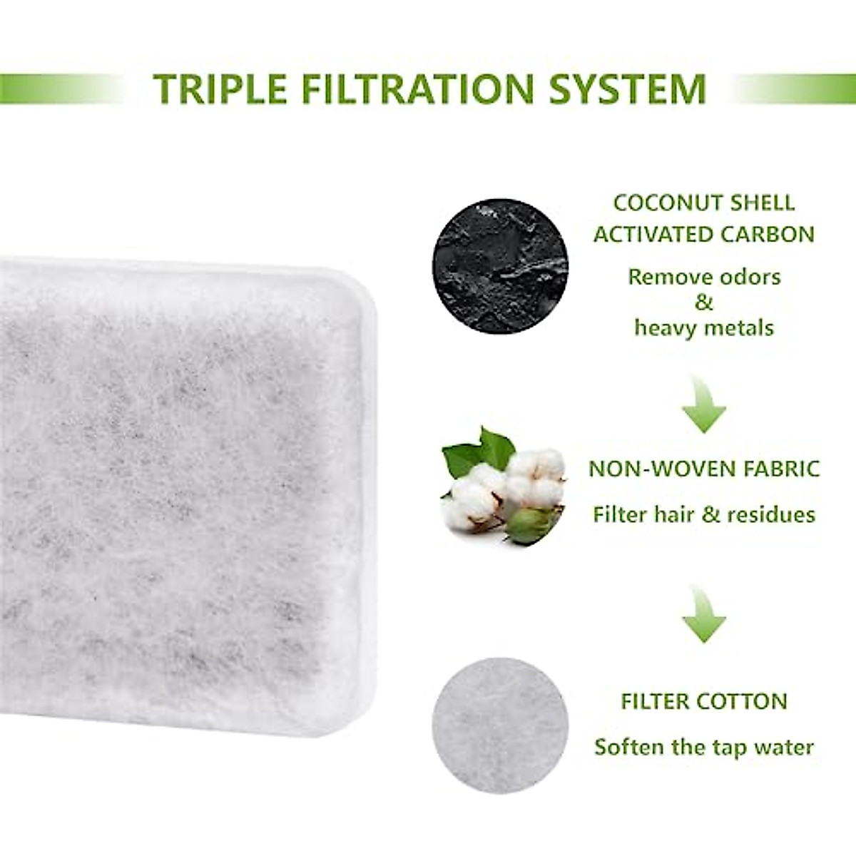 TOGGATH 12 Pack Pet Dog Water Fountain Charcoal Replacement Filters Compatible with Petmate Replendish Mason Gravity Waterers 0.5-4 GAL Automatic Dog Cat Water Bowl Dispenser Filters Replacement