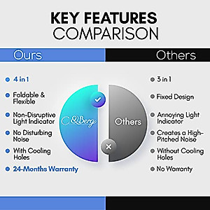 C&Berg 4 in 1 Charging Station Apple, 15W Fast Charger Portable Dock Stand, Compatible w/Qi-Certified Devices, iPhone 13/13 Pro/12/12 Pro/SE/11/X NoteS8/9/10, iWatch, Airpods & Apple Pencil 3 in 1