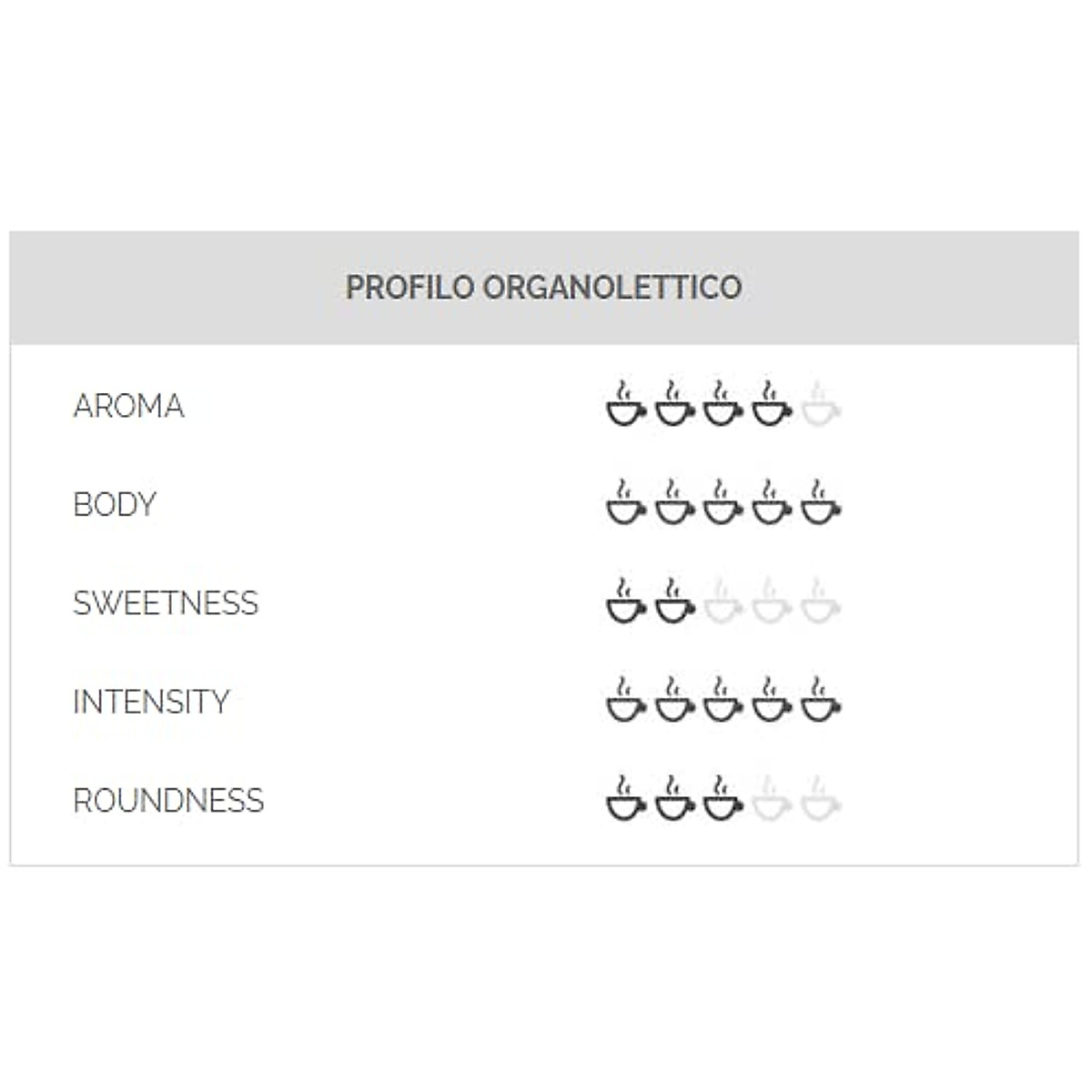 Caffe Vergnano Napoli Espresso Capsules | Compatible with Nespresso Original Line Machines | Compostable | Decaffeinated | 50 Count (25oz) | Imported from Italy