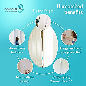 Handisure Child Door Safety Door Pinch Guard. Automatic, Hinge & Lock Side Safety, Reliable, Multiple Awards & Unique, Baby Door Stopper. Easy to Install & Build to Last Finger Guard for Door