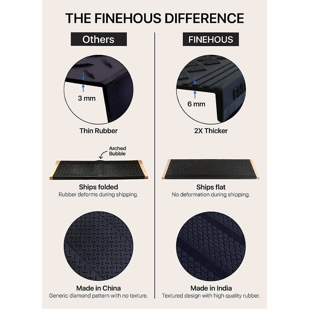 FINEHOUS Rubber Stair Treads Non-Slip Outdoor 48"x10" (4-Pack) – Anti-Slip Step Mat with Nosing