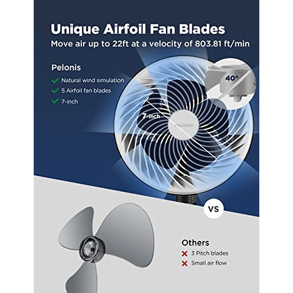 PELONIS Air Circulator Fan | 2 In 1 Table Pedestal Fan | Adjustable Height| 75-Degree Tilt |7-inch airfoil fan blades| 3 Speeds | Low Noise |Solid Base| for Home, Office, Dorm | Black