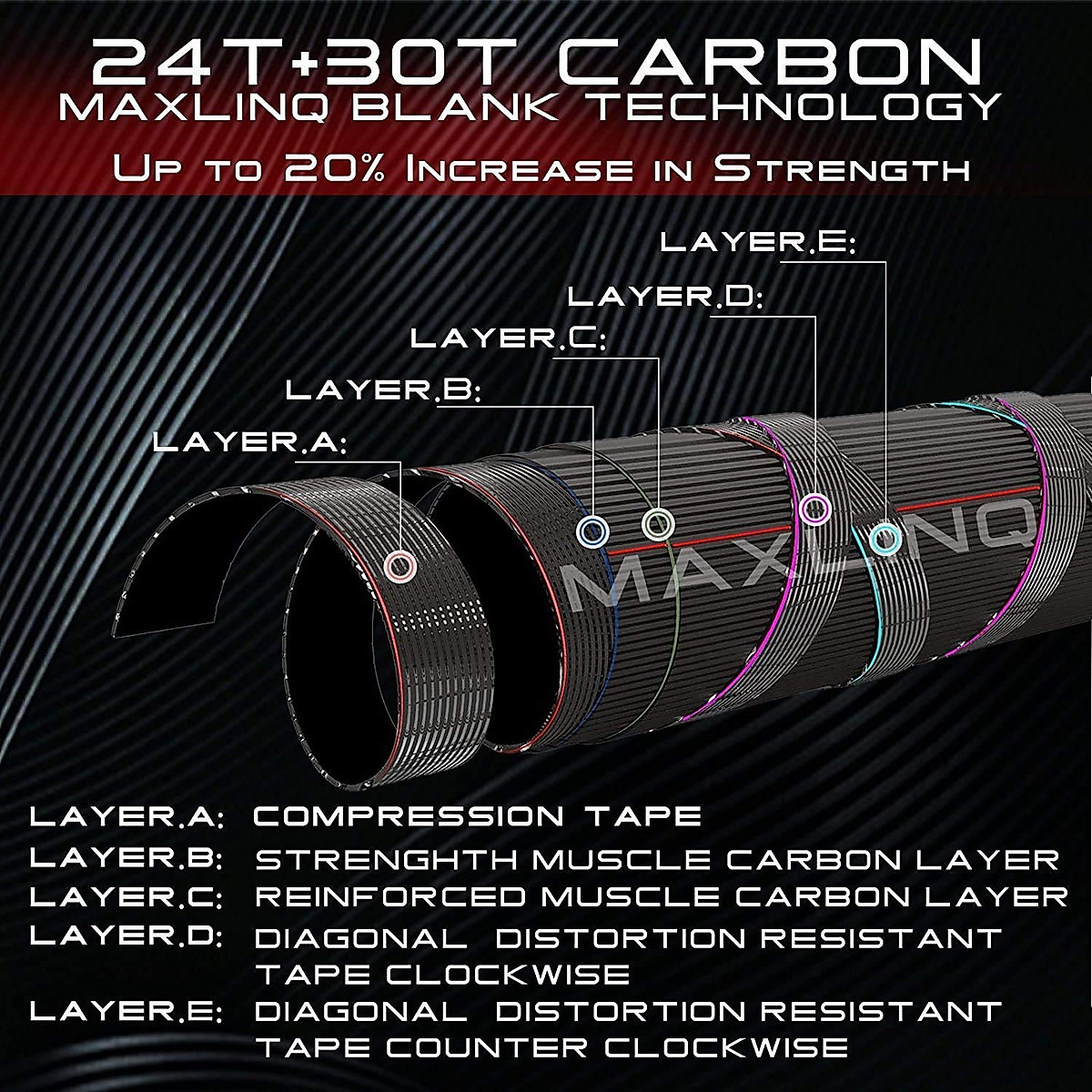 Maxcatch Women's Elegant Pink Fly Fishing Rod: 2/5-weight with Rod Tube (Elegant 9' 5wt 8sec Rod)