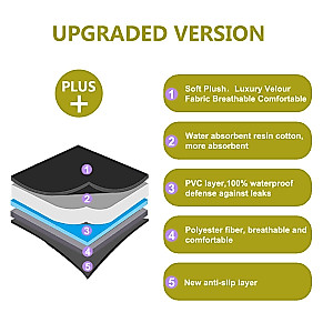 Baby Piddle Pad Car Seat Liner,Potty Training car seat Protector with Waterproof Liner for Child Safety Car Seat Stroller and Dinner Chair,Machine Wash and Dry (Plus-Grey)