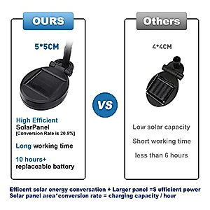 LBMZVZU Solar Garden Lights - Solar Outdoor Lights Waterproof - Solar Powered Firefly Lights - Solar String Lights Outdoor - Landscape Lighting, Pathway Decorative, Warm White ( 6 Packs )