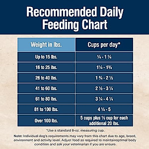 Blue Buffalo True Solutions Blissful Belly Digestive Care Natural Dry Food for Adult Dogs, Chicken, 11-lb Bag