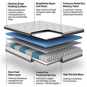 Coolvie Queen Mattress, 10 Inch Comfy Cool Memory Foam and Innerspring Hybrid Mattress, with Individually Pocket Coils, Cushioning Euro Top and Breathable Hypoallergenic Knitted Cover