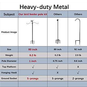Mosloly Bird House Pole Kit 80inch - Universal Metal Bird Feeders Pole Mount Set with 5-Prongs Base and 2 Hanging Arms, Bird Feeding Station for Bird Watching, Plant Hanger