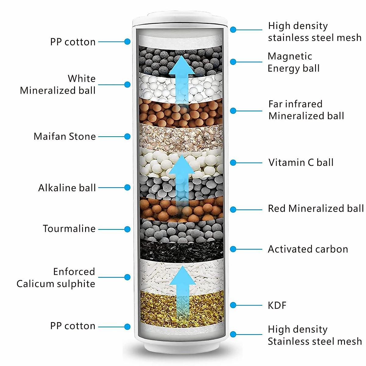 Nuodan Handheld Shower Head - High Pressure 6-mode Hand Held Shower Head with Brackets, Anti-clog Nozzles, Built-in Power Wash to Clean Tub, Tile & Pets, Extra Long 6 ft. Stainless Steel Hose